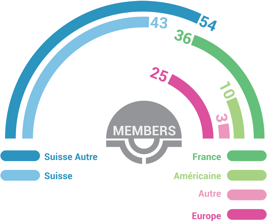 Members – CWF Official Website